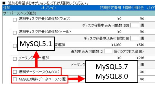 [アカウントマネージャー] MySQL5.7／MySQL8.0のお申し込み｜GMOクラウド